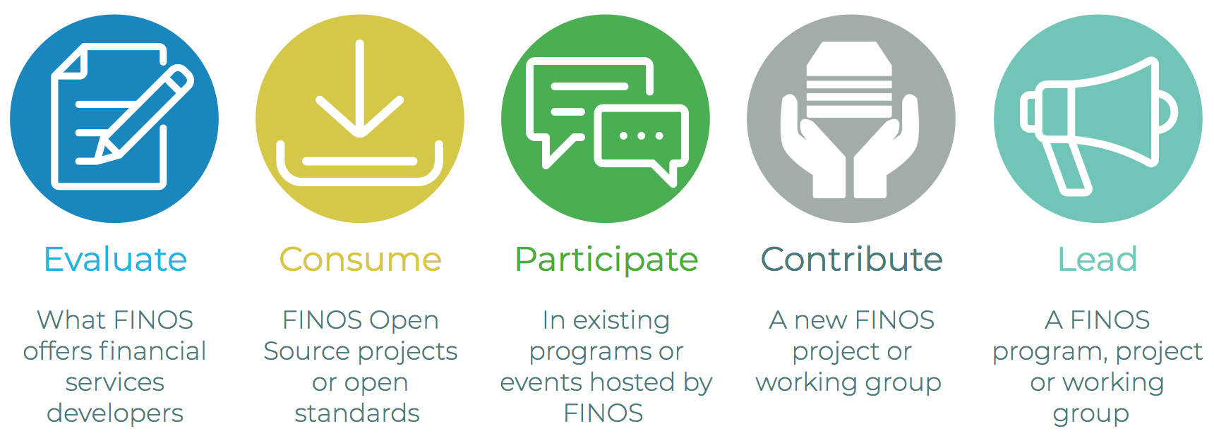 Four New FINOS Programs Approved | Contribution Restrictions Lifted